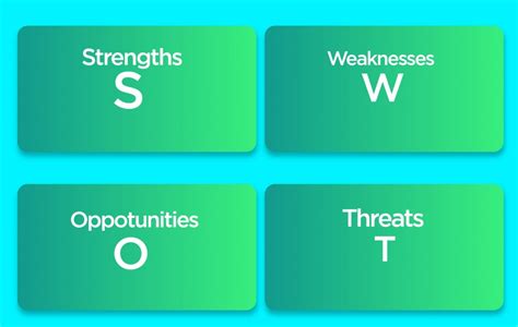 Swot Analysis Definition Quadrants And Matrixs The Best Porn Website