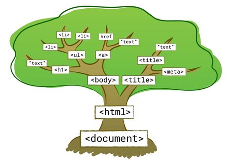 Introduction To Components In React Naveed Khan