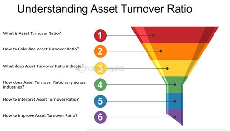 Asset Turnover Ratio Return On Average Assets Formula Calculator