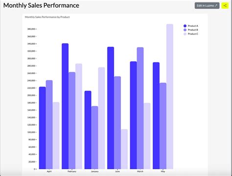 Grouped Bar Chart When And How Not To Use It