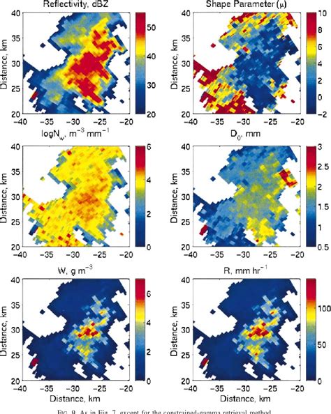 Figure 9 From Comparison Of Polarimetric Radar Drop Size Distribution Retrieval Algorithms