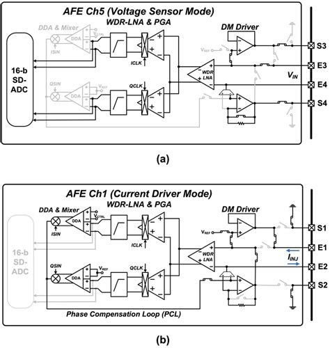 the reconfigurable front end in [48] configured in a voltage sensor