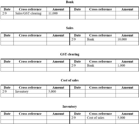 How To Record Transactions In The General Ledger For VCE Accounting Learnmate Blog Learnmate