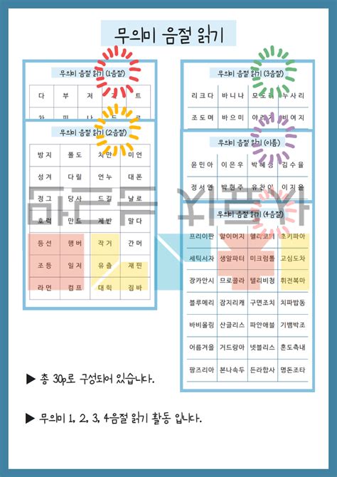 무의미 음절 읽기 [만치] 만드는 치료사
