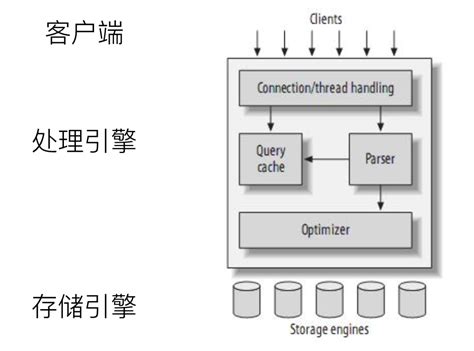 浅谈mysql原理与优化（一）—— 历史与体系结构 阿里云开发者社区