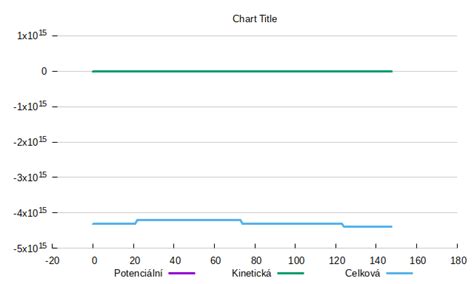 Plotting Multiple Columns In Gnuplot Super User
