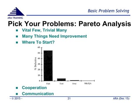 basic 8d problem solving tools and methods part 1 pdf