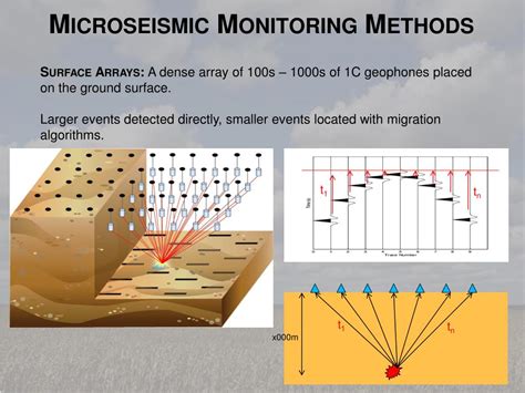 ppt microseismic monitoring of co 2 injection powerpoint presentation id 2146894