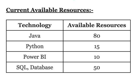 Shyam Singh Shekhawat On Linkedin Hr Hrhead Hrbp Developer Talent