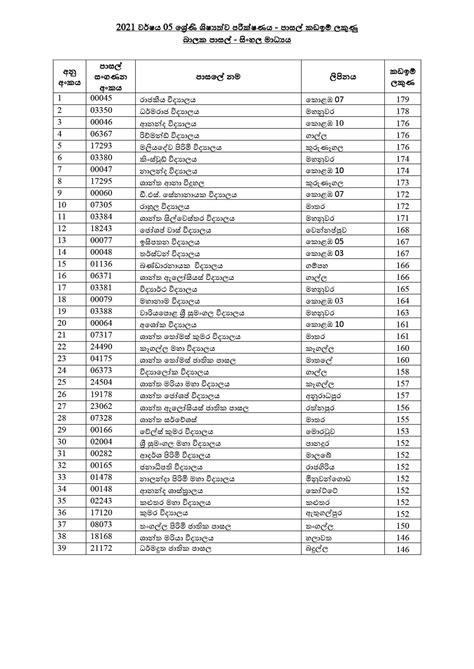 2021 ශිෂ්‍යත්ව Sujaya Newspaper සුජය ළමා පුවත්පත