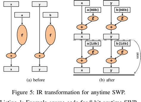 Figure 5 From The Whats Next Intermittent Computing Architecture