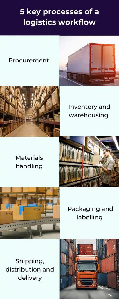 Logistics Process Flow Workflows Examples And More