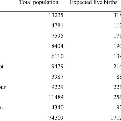 Weighted Distribution Of Sample Download Table