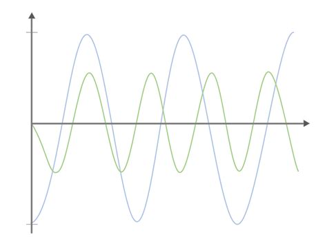The Arduino Anatomy The Signals The Sensors The Actuators