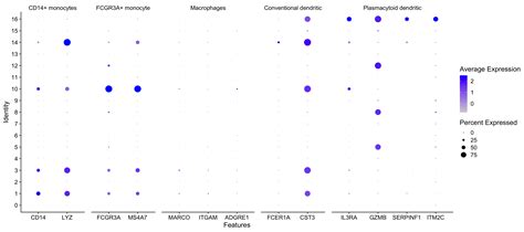 Single Cell Rna Seq Clustering Analysis Introduction To Single Cell Rna Seq
