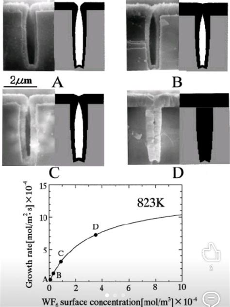 Boluwatife Agboola On Linkedin Manufacturing Step Innovation