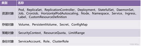 【k8s】kubernetes全栈技术体系介绍 全栈可编排 csdn博客