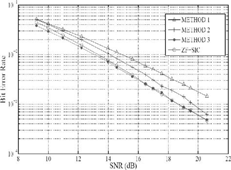 Figure 1 From Low Complexity Decoders For Combined Space Time Block Coding And V Blast