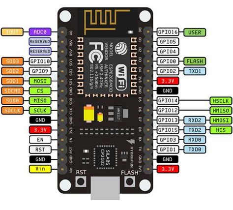 Trasmissione Di 3 Numeri Interi Tra Nodemcu E Arduino Nano Software