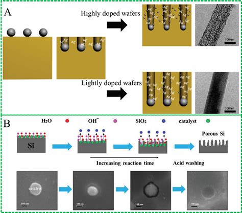 Recent Advances And Perspectives Of Microsized Alloying Type Porous Anode Materials In High