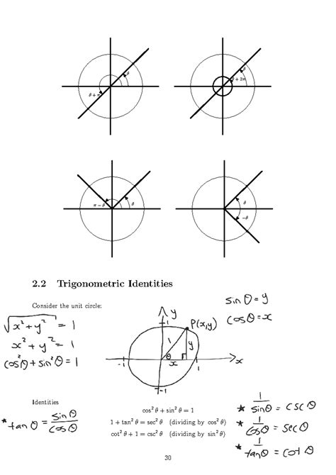 Week 2 Algebra Lecture 32 Trig Identities Notes Correction θ θ