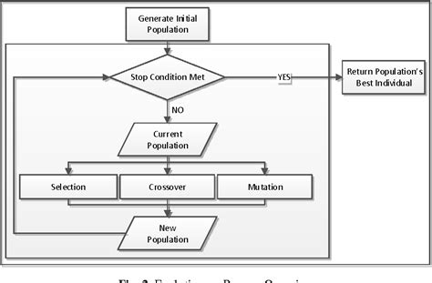 Figure 2 From Genetic Algorithms Applied To Inconsistent Matrices