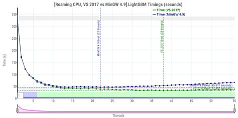 Getting The Most Of Xgboost And Lightgbm Speed Compiler Cpu Pinning