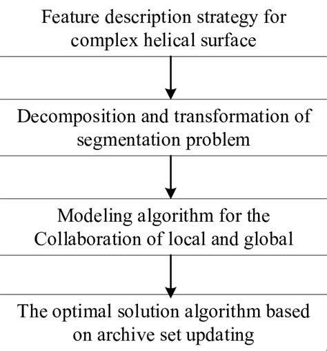 Flowchart Of Construction For Image Segmentation Model Download