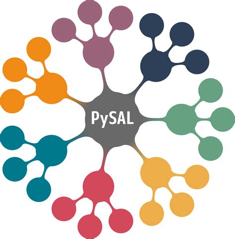 PySAL Python Spatial Analysis Library Pysal V25 2 Dev13 Ge60fcc6a Manual