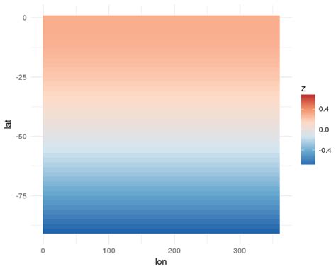 R Midpoint Of Discrete Diverging Scale In Ggplot2 Stack Overflow