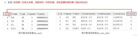 sql 多表查询 多表关系介绍 csdn博客