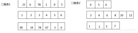 1220学习java的day05【数组】1、存贮并显示给定的一组7个数【 1 2 3 4 5 6 7】2、记住一个心里猜的给定的 Csdn博客