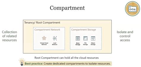 A Beginners Guide To Oci Identity And Access Management Iam Tech Group