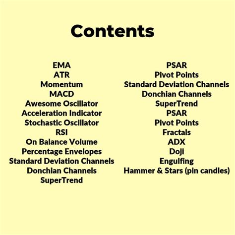 Technical Indicators Tradinformed