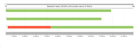 how to use cucumber messages · issue 1288 · cucumber cucumber js · github