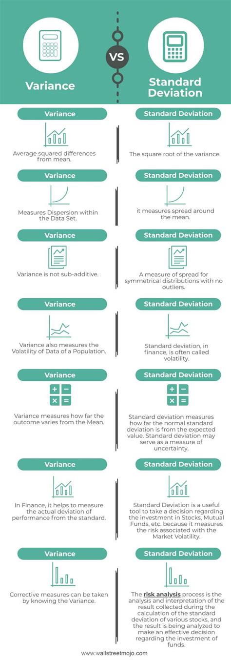 Variance Vs Standard Deviation