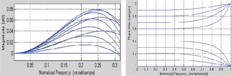 Figure 10 From Design Of Weighted Interpolation Circuit Using