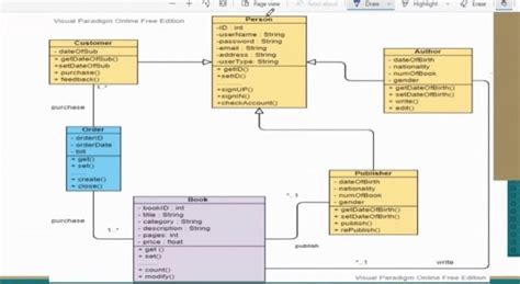 Solved Class Diagram Exercise A Designer Has Been Assigned A Chegg Com