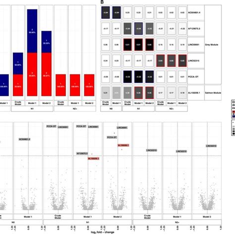 Summarized Results On Differential LncRNA Expression After 0 05 Gray Download Scientific