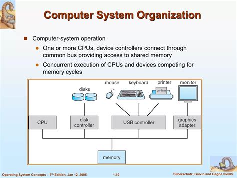 operating systems galvin ch1 ppt operating systems computer software and applications