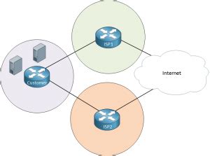 Introduction To BGP