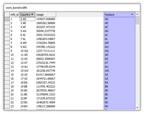 Example Create A Map Showing Osm Use By Country