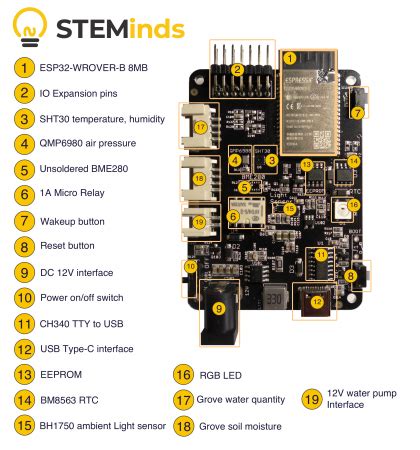 Smart Agriculture Board Features ESP MCU