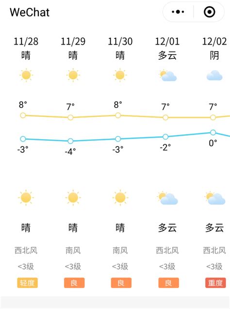 小程序应用Echarts在手机上无法拖动问题 Issue apache echarts GitHub