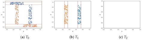 entropy free full text feature based complexity measure for
