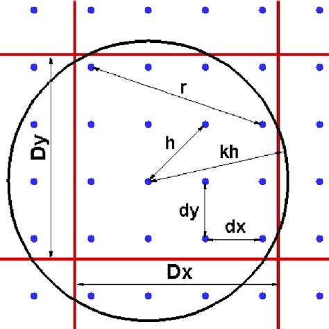 Figure 1 From Simulation Of Viscous Flows With A Gridless Particle