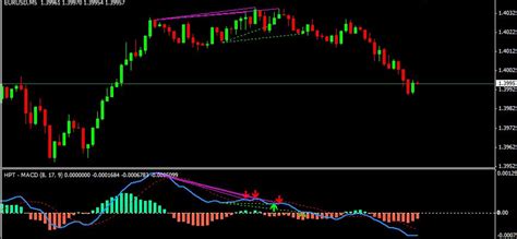 Macd Divergence Cheat Sheet Pdf Free Download