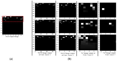 Electronics Free Full Text Comparison Of Cnn Applications For Rssi