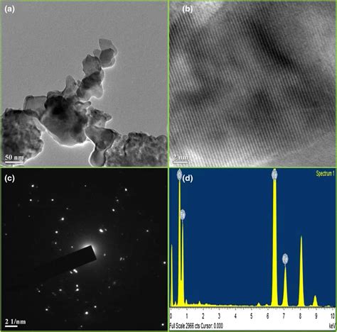a b tem images c saed pattern and d edax spectrum of fe3o4