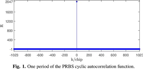 Figure 1 From The Dvb T Based Positioning System And Single Frequency